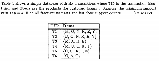 Solved Table 1 shows a simple database with six transactions | Chegg.com