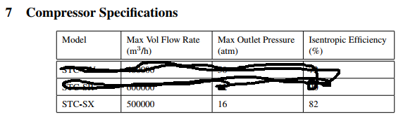 7 Compressor Specifications Model Max Vol Flow Rate | Chegg.com