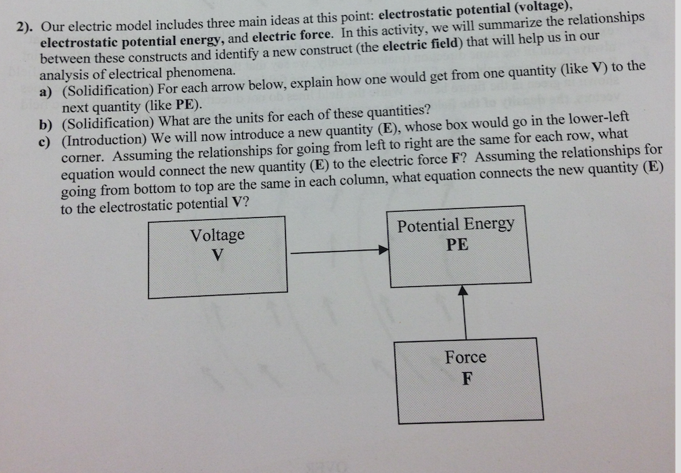 Solved Our electric model includes three main ideas at this | Chegg.com