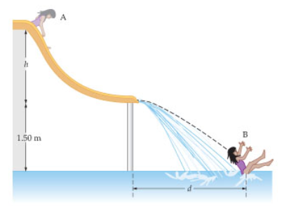 Solved If the height of the water slide in the figure is h = | Chegg.com