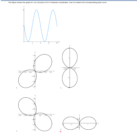 Solved The figure shows the graph of theta in cartesian | Chegg.com
