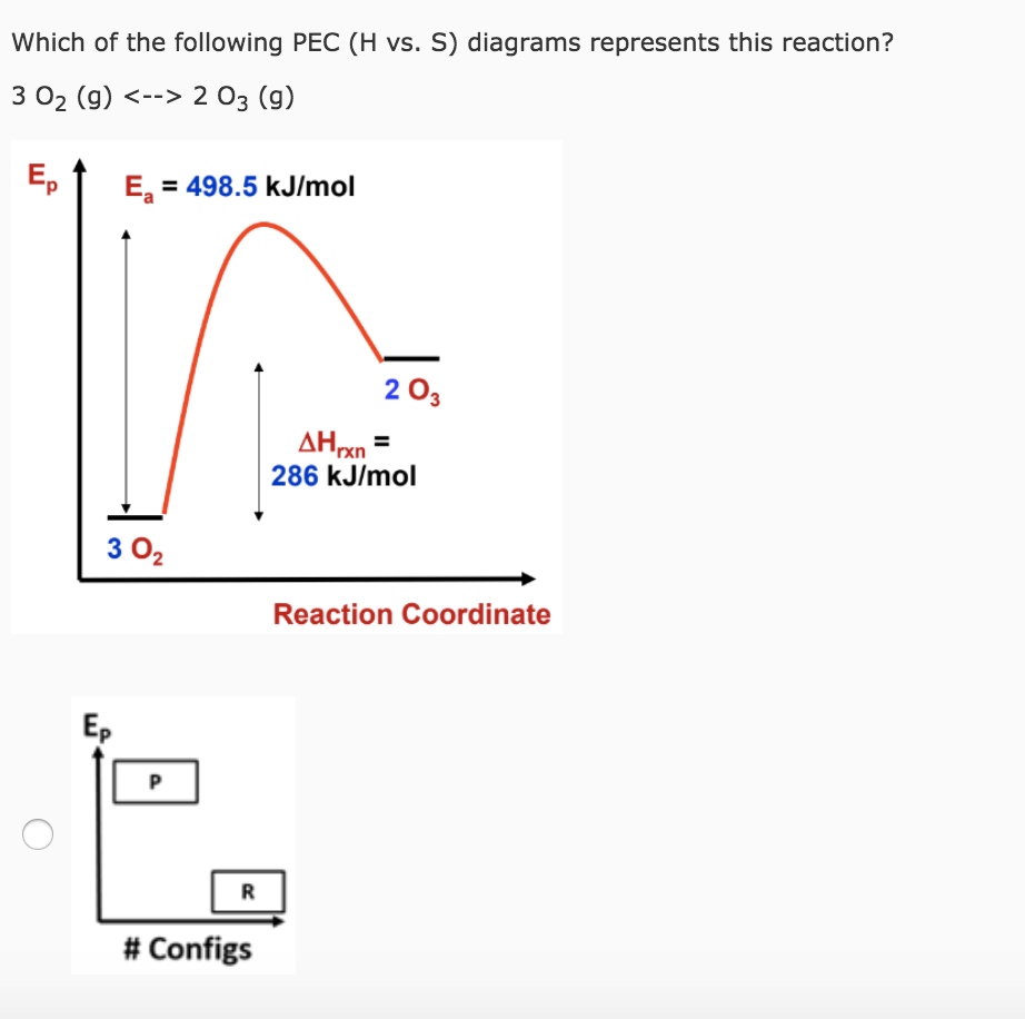 Solved Which of the following PEC (H vs. S) diagrams | Chegg.com