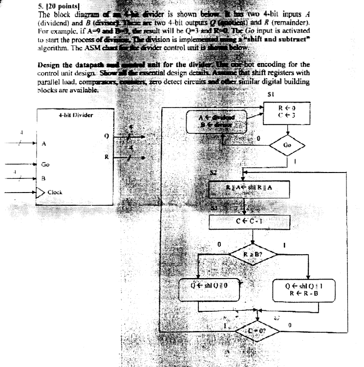 5, 120 points! The block diagram of divider is shown | Chegg.com