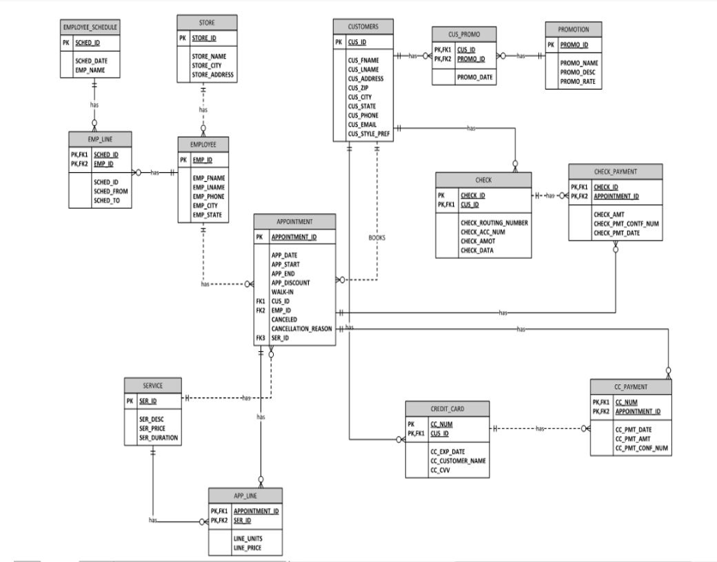 How would you create a Domain Model Class Diagram | Chegg.com