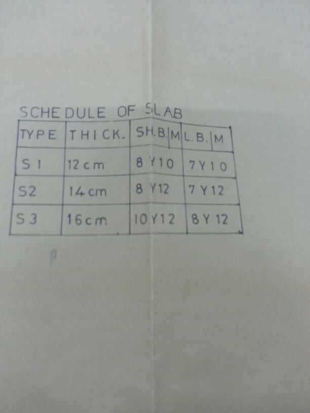 Solved I want calculation quantity reinfocment of slab given | Chegg.com