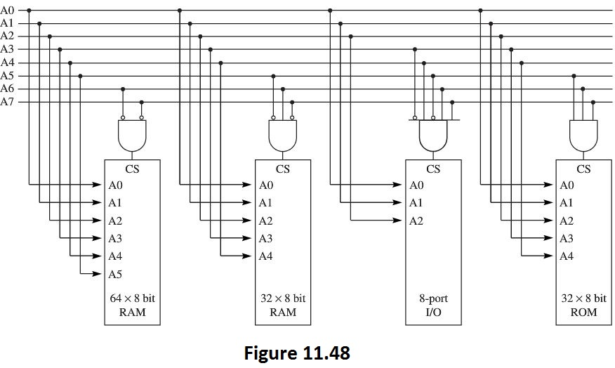 Solved You have a small CPU with a 10-bit address bus. You | Chegg.com