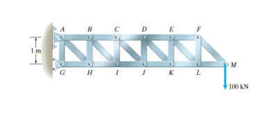 Solved The truss is subjected to the 100 kN load at M. Solve | Chegg.com