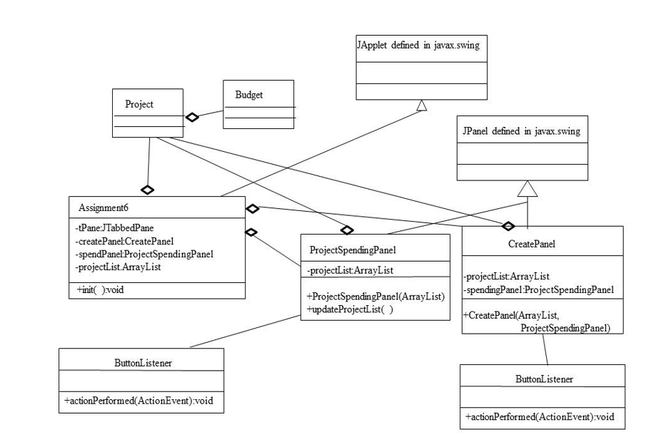 Write a Java program that constructs an Applet. Your | Chegg.com