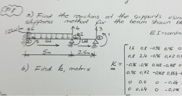 Solved Find the reaction at the supports using stiffness | Chegg.com