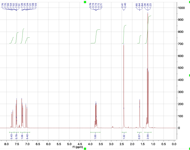 Solved Based on the NMR, what is my product, E-enone, | Chegg.com