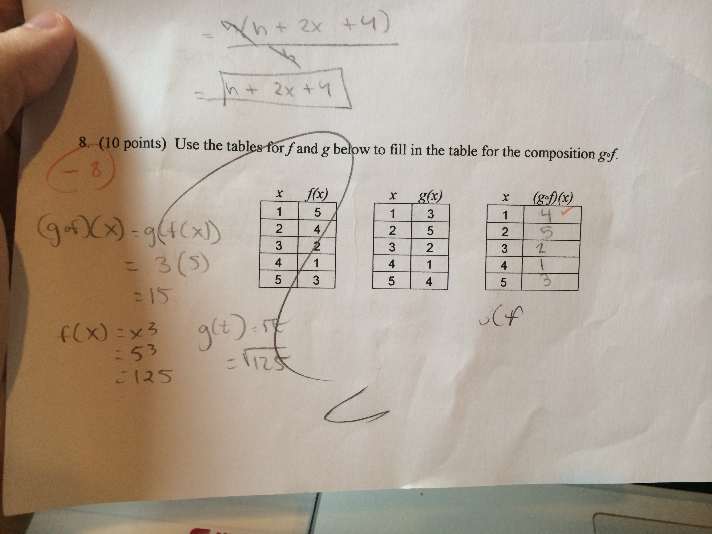 Solved Use the tables for f and g below to fill in the table | Chegg.com