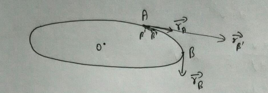 Solved 5. Make a new drawing of your oval trajectory. | Chegg.com