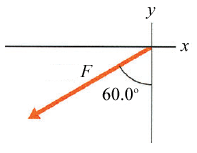 Solved Find the x and y components of the force shown in the | Chegg.com