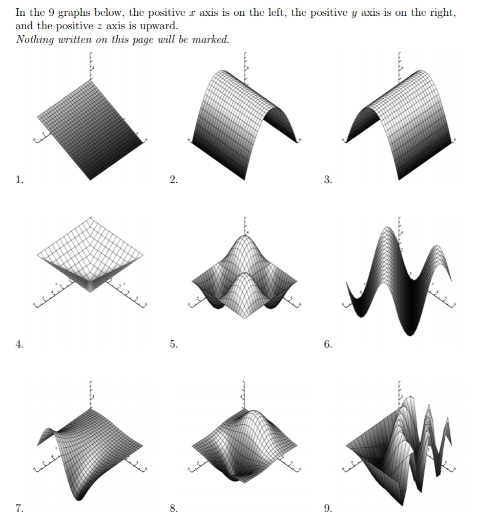 Solved Put the letter of the corresponding contour plot from | Chegg.com