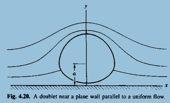 Solved 2. Show that the stream function of the flow shown in | Chegg.com