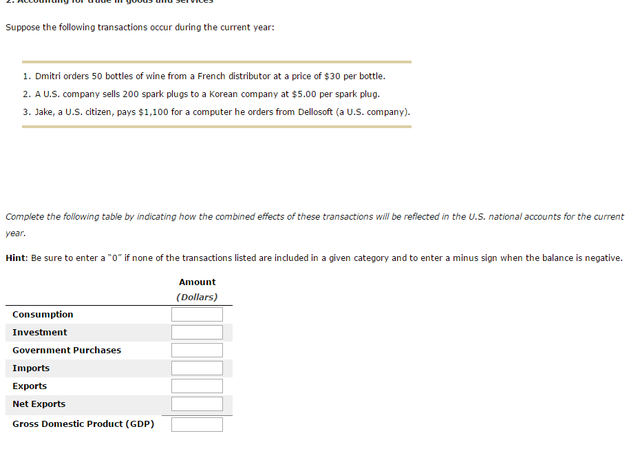 Solved 1. Imports, exports, and the trade balance The | Chegg.com
