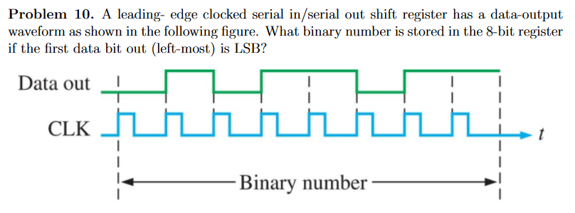 Solved Problem 10. A leading- edge clocked serial in/serial | Chegg.com