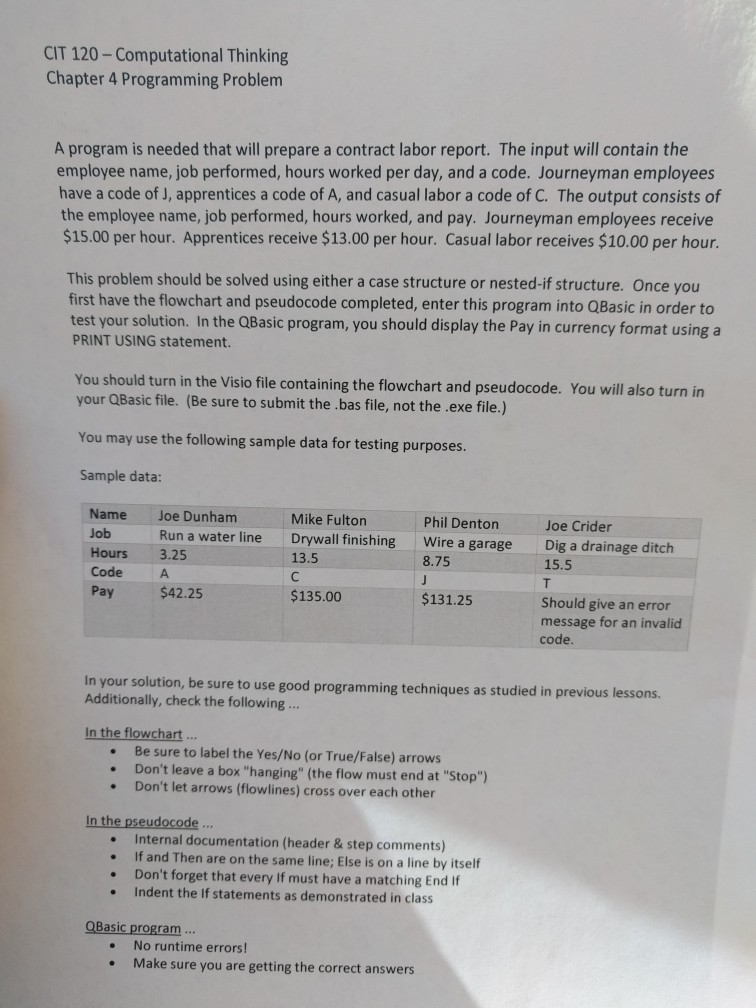 CIT 120-Computational Thinking Chapter 4 Programming | Chegg.com