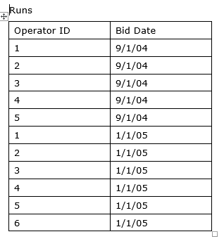 Solved SQL EXERCISE EDITING DATA 1) Use insert | Chegg.com