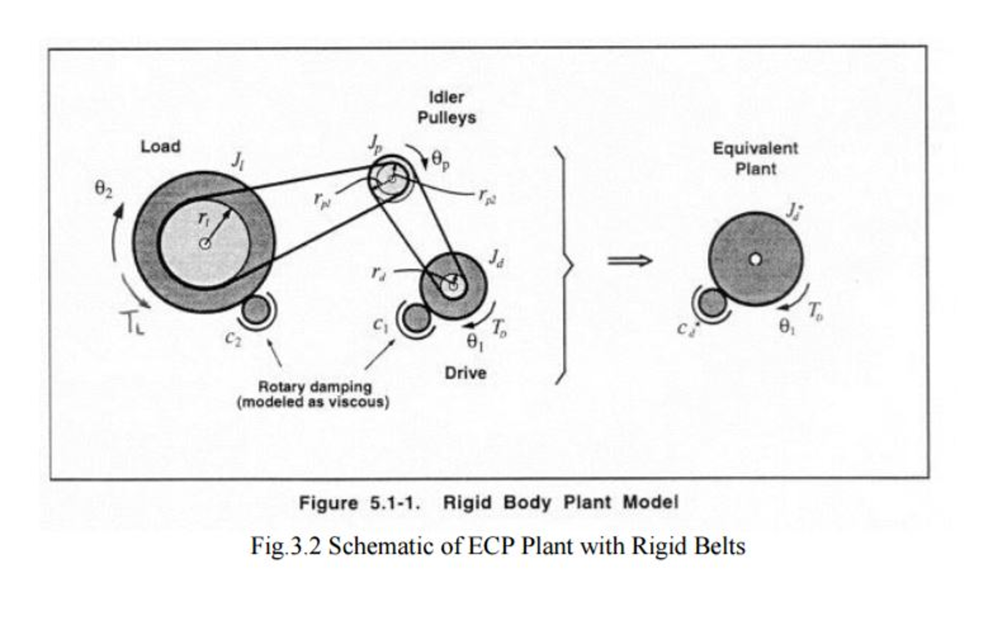 The ECP plant, shown in Figure 3.1 is designed to | Chegg.com