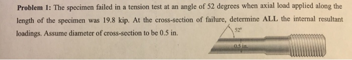 Solved Problem 1: The specimen failed in a tension test at | Chegg.com