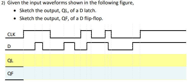 Solved 2 Given The Input Waveforms Shown In The Following 6404