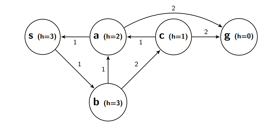 Solved Consider the two graphs shown in Figures 3 and 4. In | Chegg.com