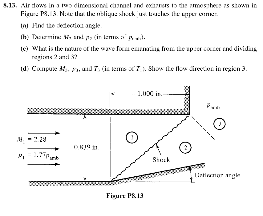 Solved 8.13. Air flows in a two-dimensional channel and | Chegg.com