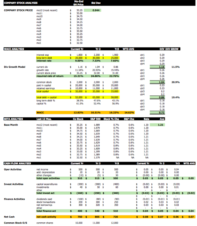 Need in Excel with Calculation (formulas) | Chegg.com