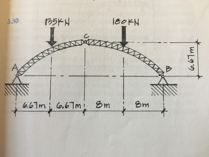 Solved Determine all support and pin forces for the | Chegg.com