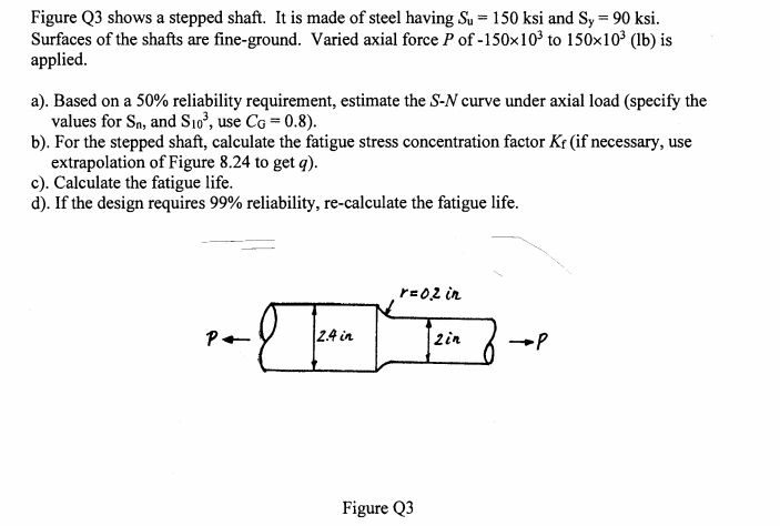 Mechanics of Machine component Design Fatigue | Chegg.com