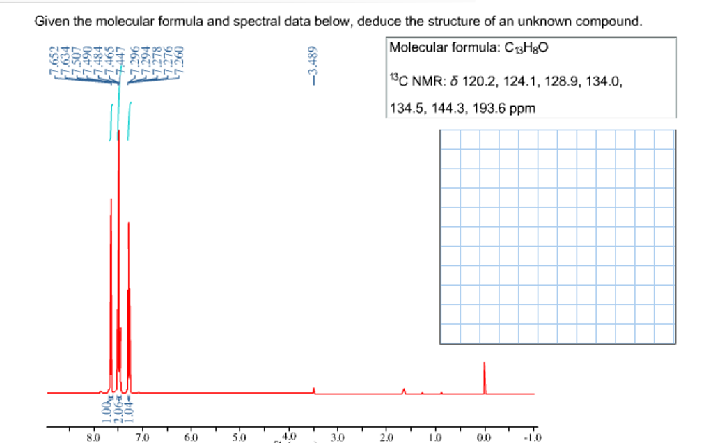 Solved Given the molecular formula and spectral data below, | Chegg.com