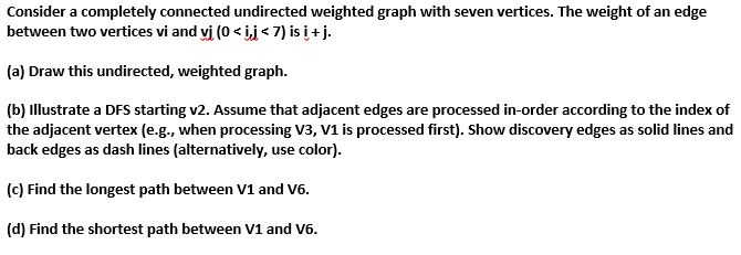 Solved Consider a completely connected undirected weighted | Chegg.com