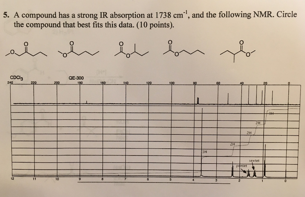 Solved A compound has a strong IR absorption at 1738 cm^-1, | Chegg.com