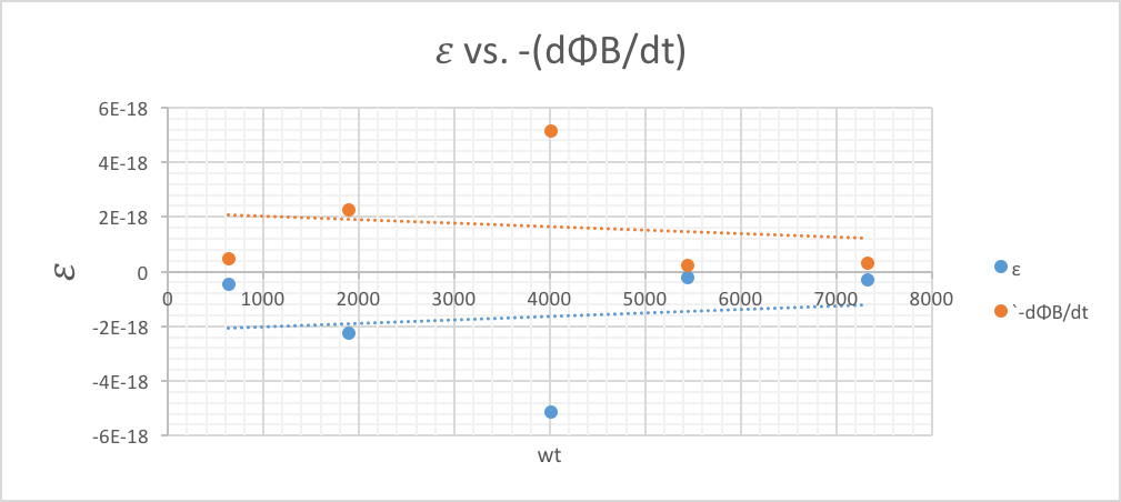 Solved R3: What is the significance of the linear trendline | Chegg.com