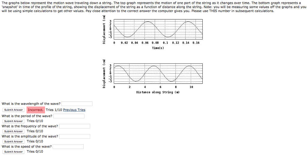 Solved The graphs below represent the motion wave traveling | Chegg.com