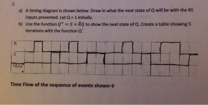 Solved A timing diagram is shown below. Draw in what the | Chegg.com