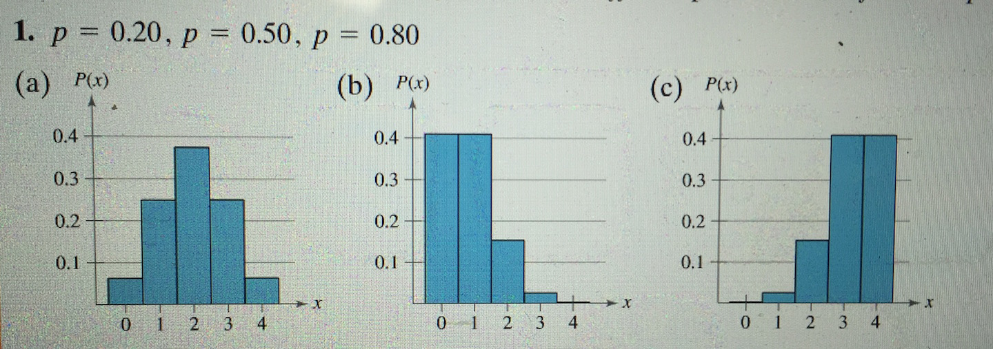 Solved Section 4.2, Exercise #1, p. 215 – match the | Chegg.com