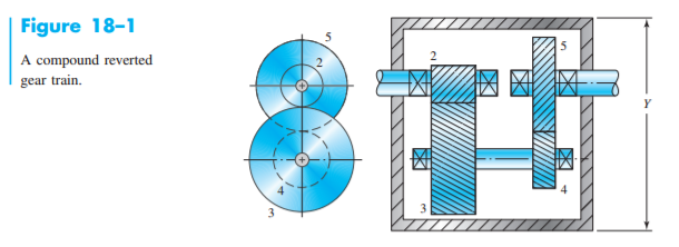 A Two stage Compound Reverted Gear Train Such As Chegg a-two-stage-compound-reverted-gear-train-such-as-chegg