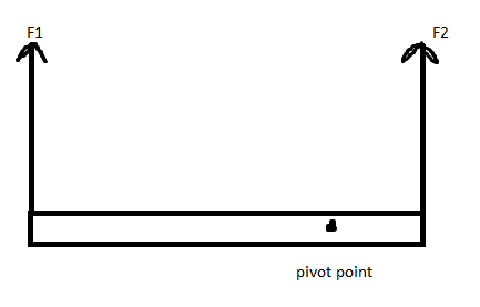 Solved The figure is an overhead view of a horizontal bar | Chegg.com
