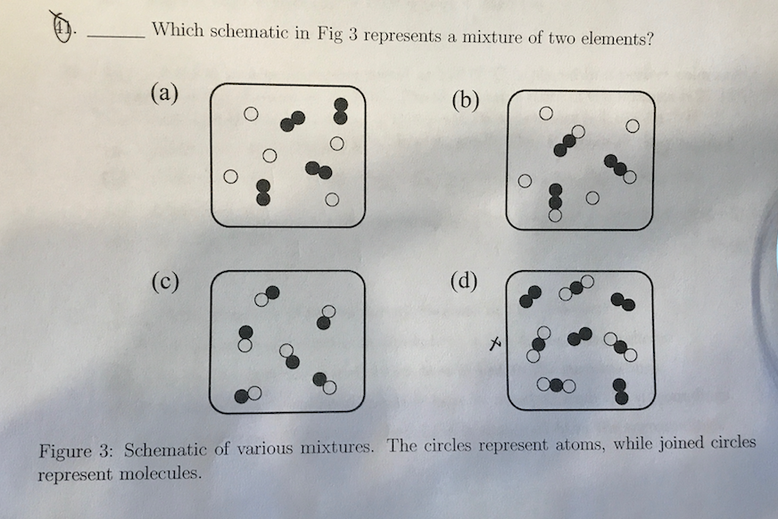 Mixture Of Two Elements Diagram