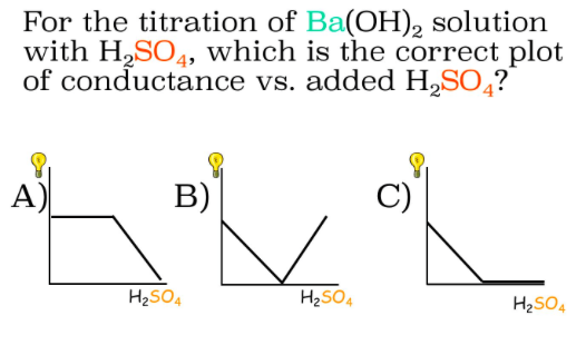 Solved For the titration of Ba(OH)2 solution with H2SO4, | Chegg.com