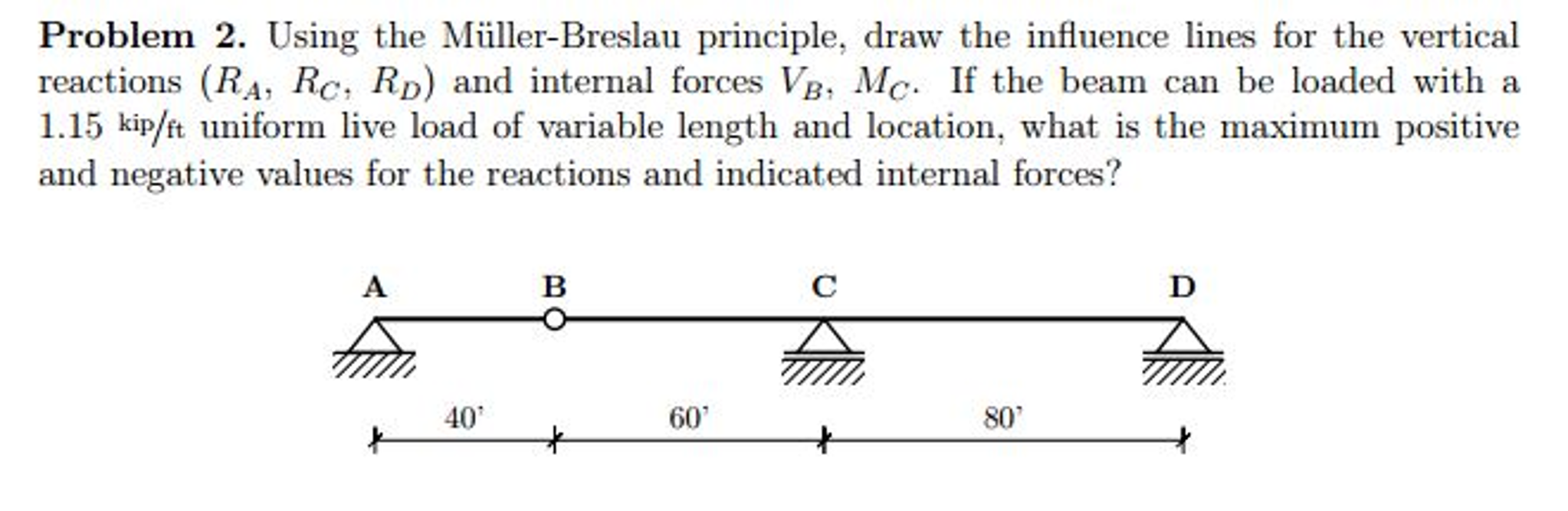 Solved Using the Muller-Breslau principle, draw the | Chegg.com