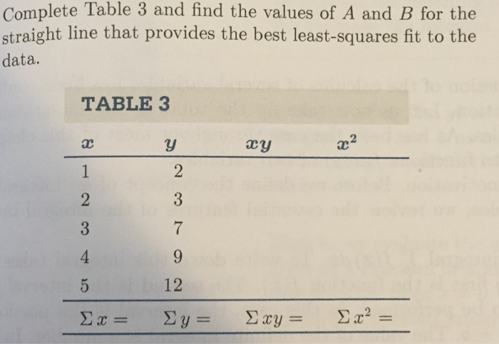 Solved Complete Table 3 and find the values of A and B for | Chegg.com