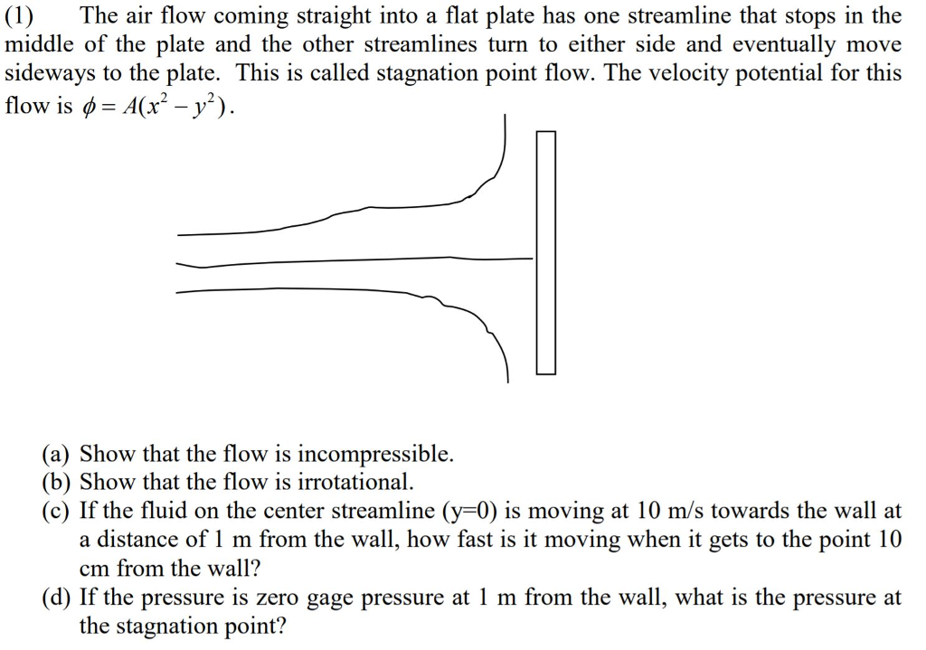 Solved The air flow coming straight into a flat plate has | Chegg.com