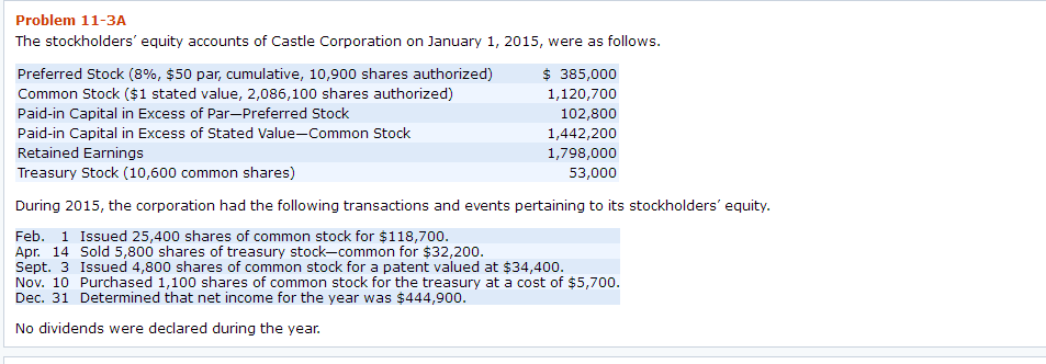 Solved Problem 11-3A The stockholders' equity accounts of | Chegg.com