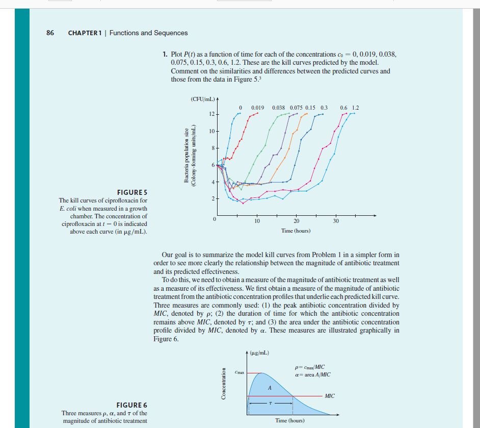 CASE STUDY 1a Kill Curves and Antibiotic | Chegg.com