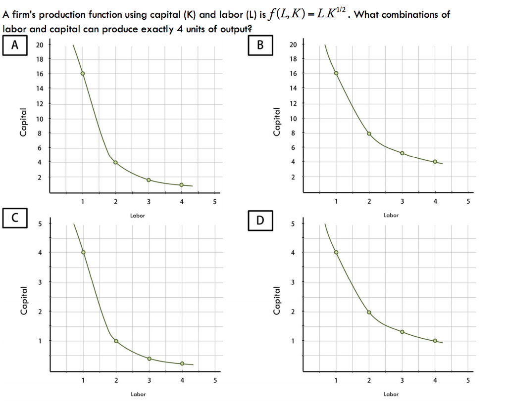 Solved A firm's production function using capital (K) and | Chegg.com