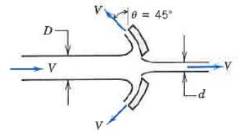 Solved A shallow circular dish has a sharp-edged orifice at | Chegg.com
