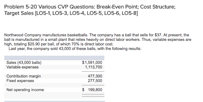 Solved Problem 5-20 Various CVP Questions: Break-Even Point; | Chegg.com